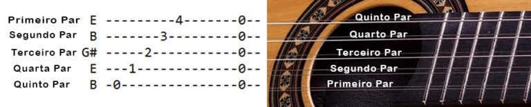 Como ler tablatura de viola caipira Coisas de Violeiro Como ler tablatura de viola caipira Coisas de Violeiro